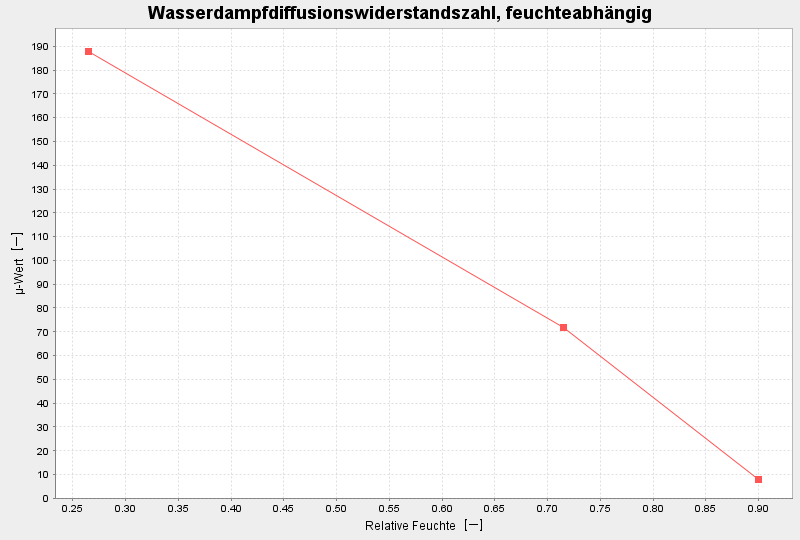 MASEA Datenbank - BFU_100_Sperrholz.xml